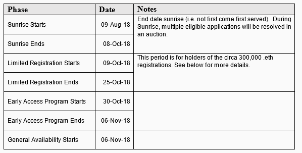 New gTLD Update - Launch of .LUXE - Com Laude